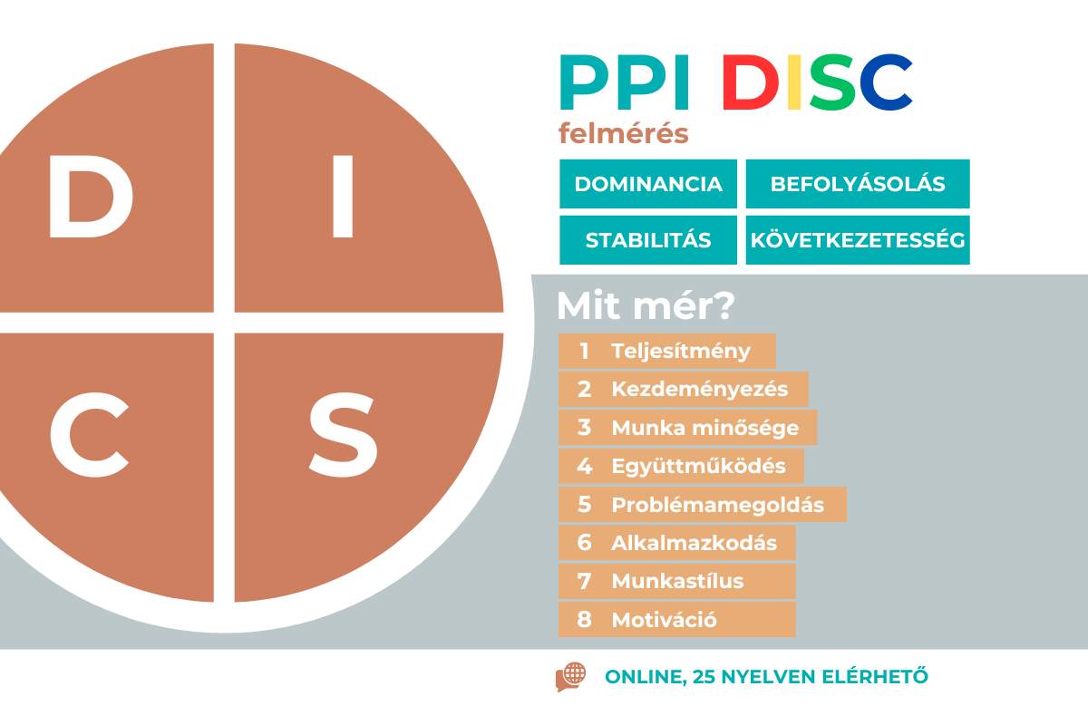 DISC teszt: DISC felmérés - kipróbálási lehetőség - Profiles ...